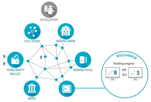 How Bitcoin Transactions Work - Barry Joyce